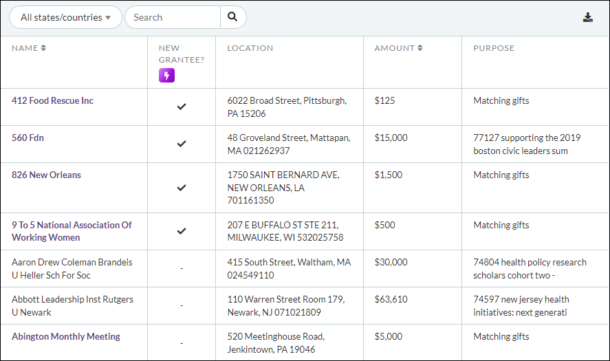 Robert Wood Johnson Foundation: Should You Pursue Their Grants ...