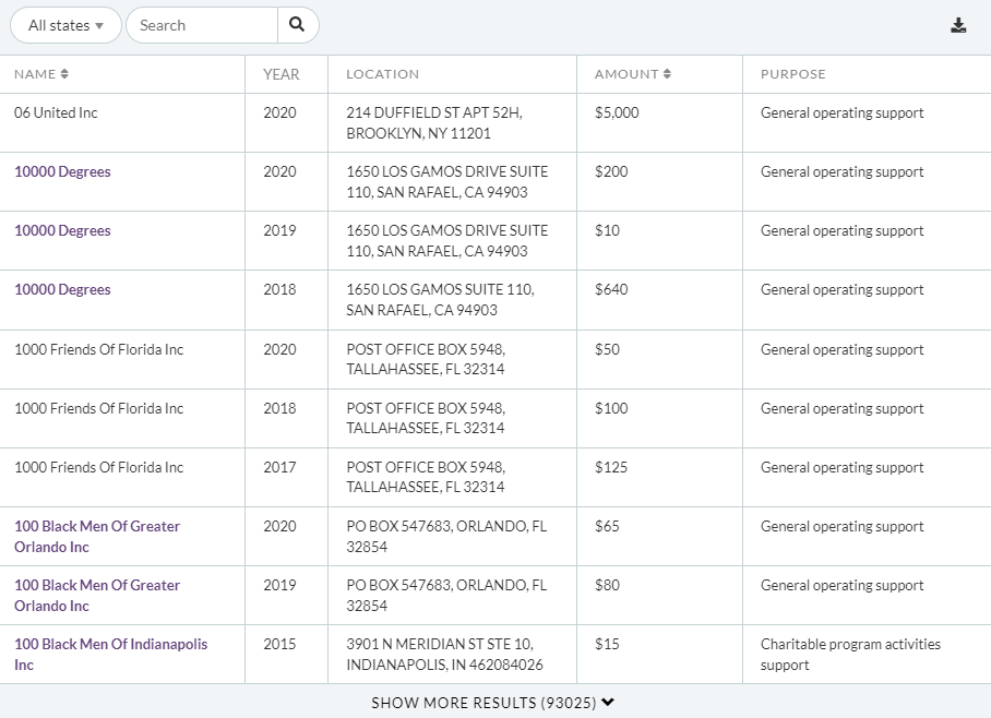 J.P. Morgan Chase Foundation: Should You Pursue Their Grants? | Instrumentl