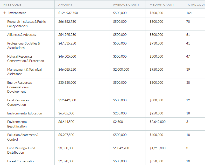 JPB Foundation: Should You Pursue Their Grants? | Instrumentl