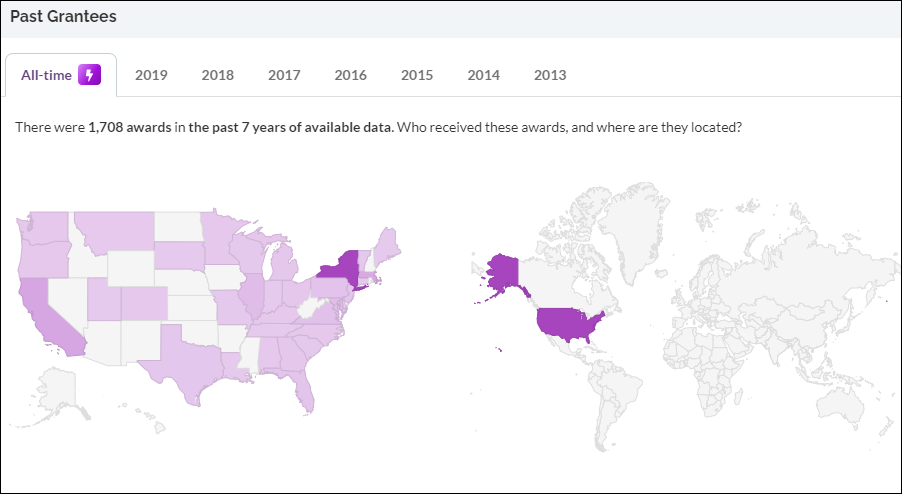 JPB Foundation: Should You Pursue Their Grants? | Instrumentl