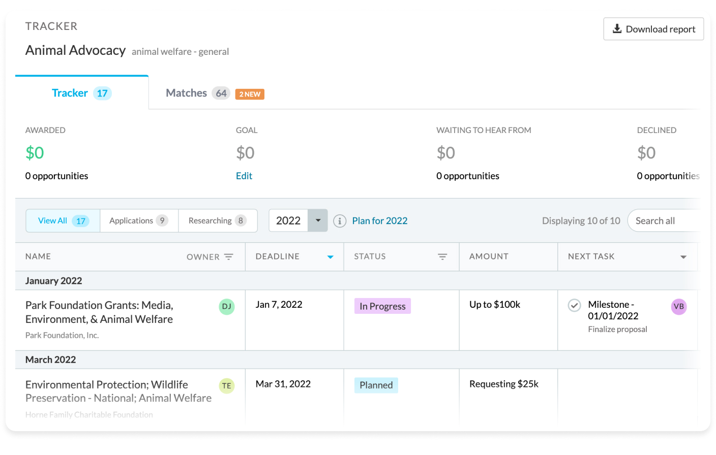 How Goldring/Woldenberg Institute of Southern Jewish Life Uses ...