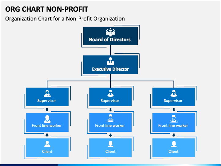 Nonprofit Organizational Chart