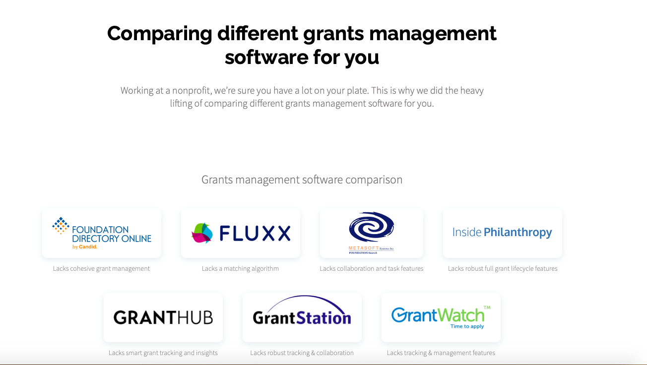 How to Find Funders for Grants | Instrumentl
