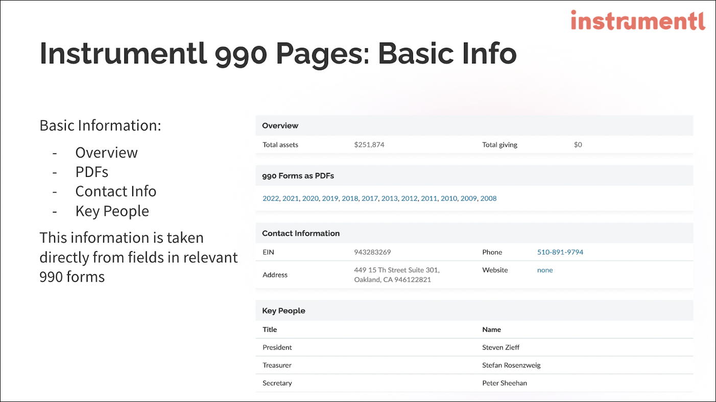 How to Read a Form 990: 8 Things To Look For | Instrumentl