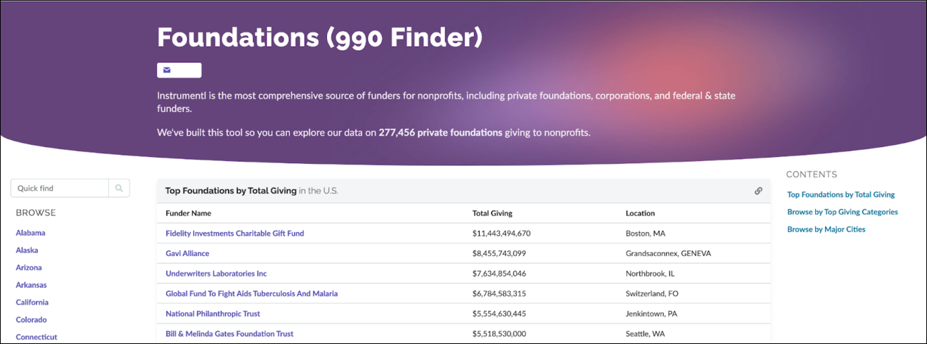 How to Read a Form 990: 8 Things To Look For | Instrumentl