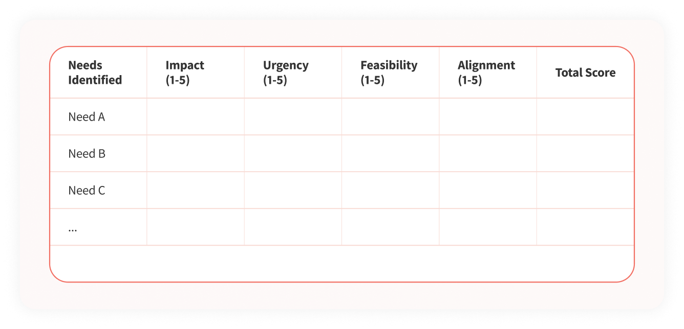 9 Steps To Conducting A Needs Assessment For Your Nonprofit | Instrumentl