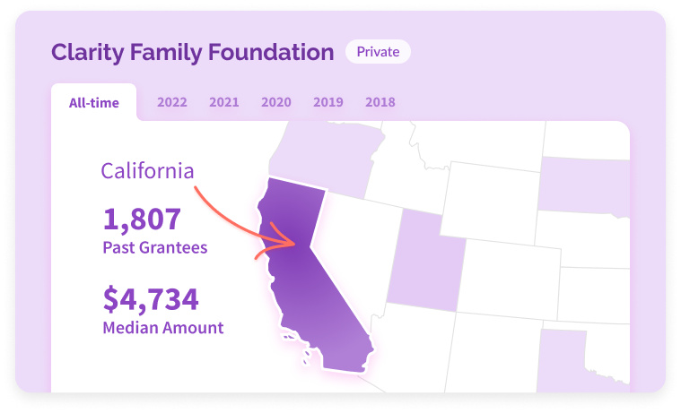 How To Get Approved For A Grant: Look At What The Foundation Funds ...