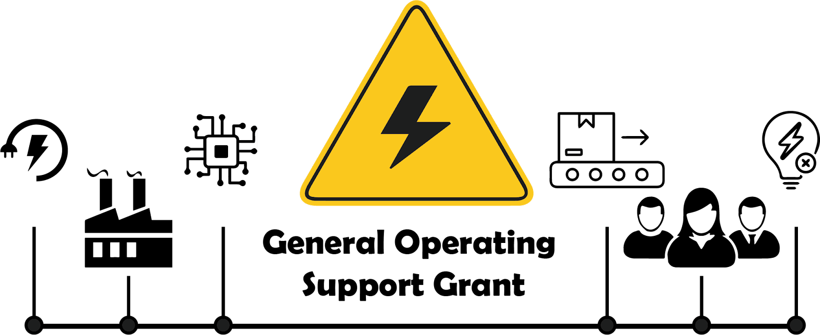 How to Write a General Operating Grant Proposal in 2024 | Instrumentl