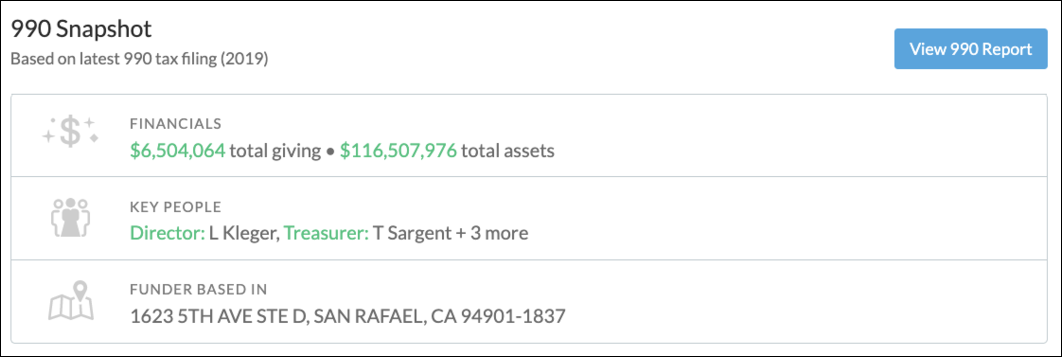 What Separates Successful Grants From Grants That Get Rejected ...