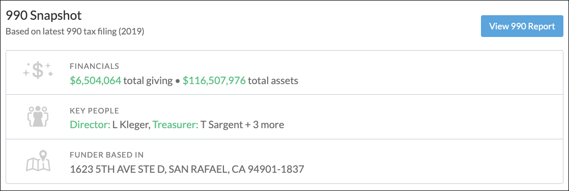 How to Write a Letter of Inquiry for Grant Funding | Instrumentl