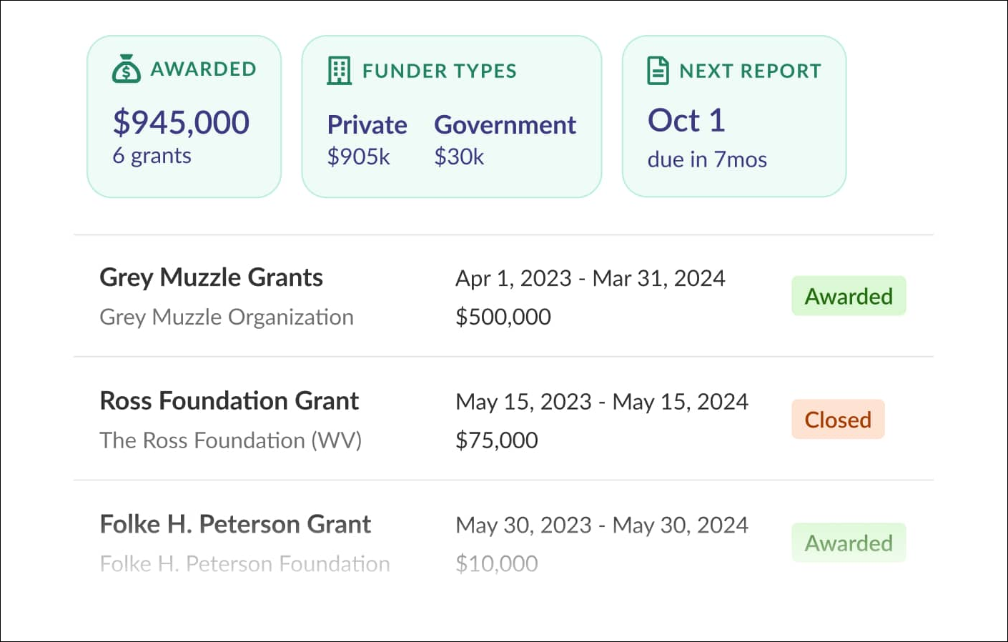 10 Grant Financial Management Best Practices for Success | Instrumentl