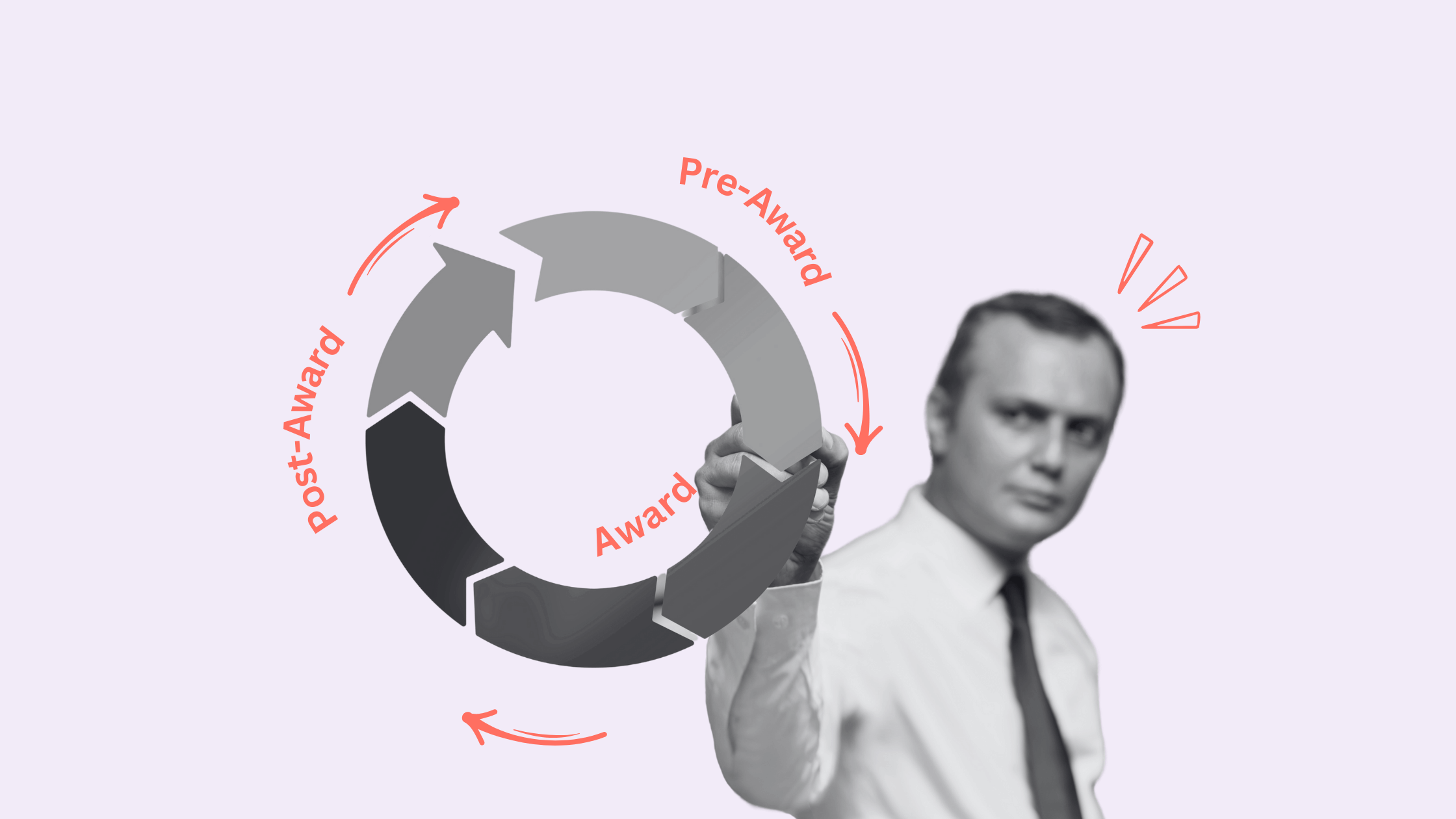 Navigating the Grant Lifecycle: Key Stages Explained | Instrumentl