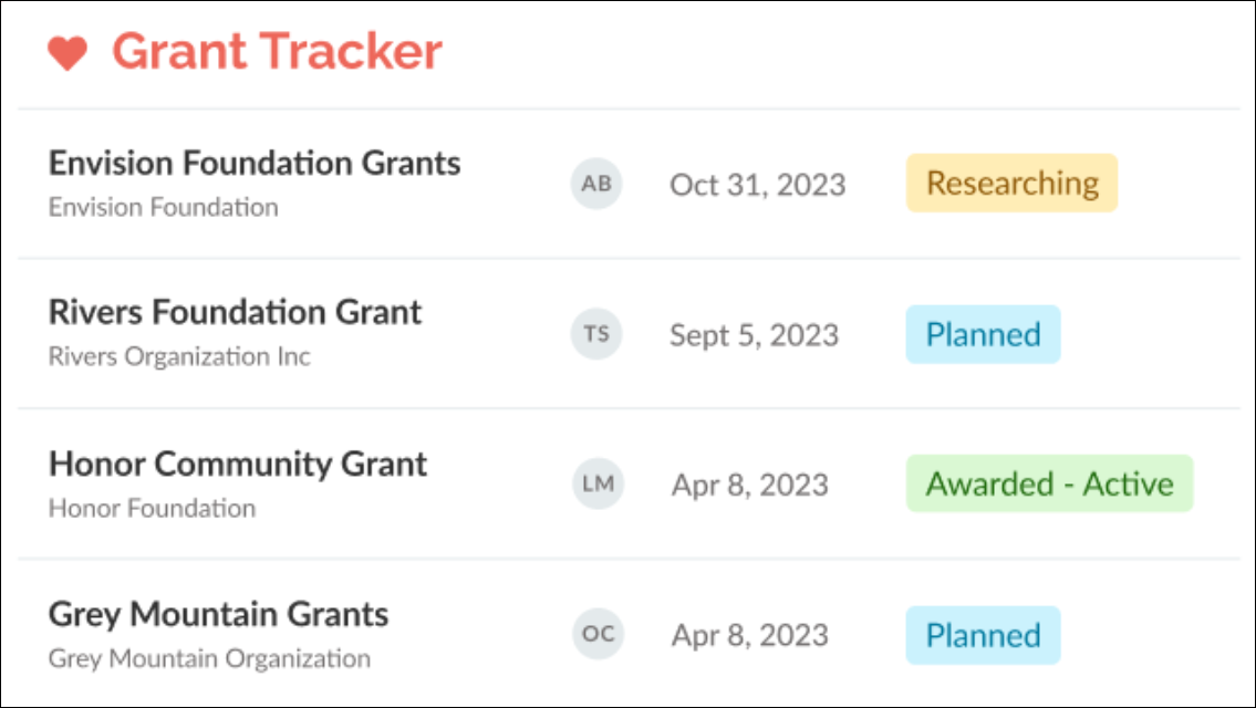 Stages Of Grant Research Nonprofits Go Through As They Grow | Instrumentl