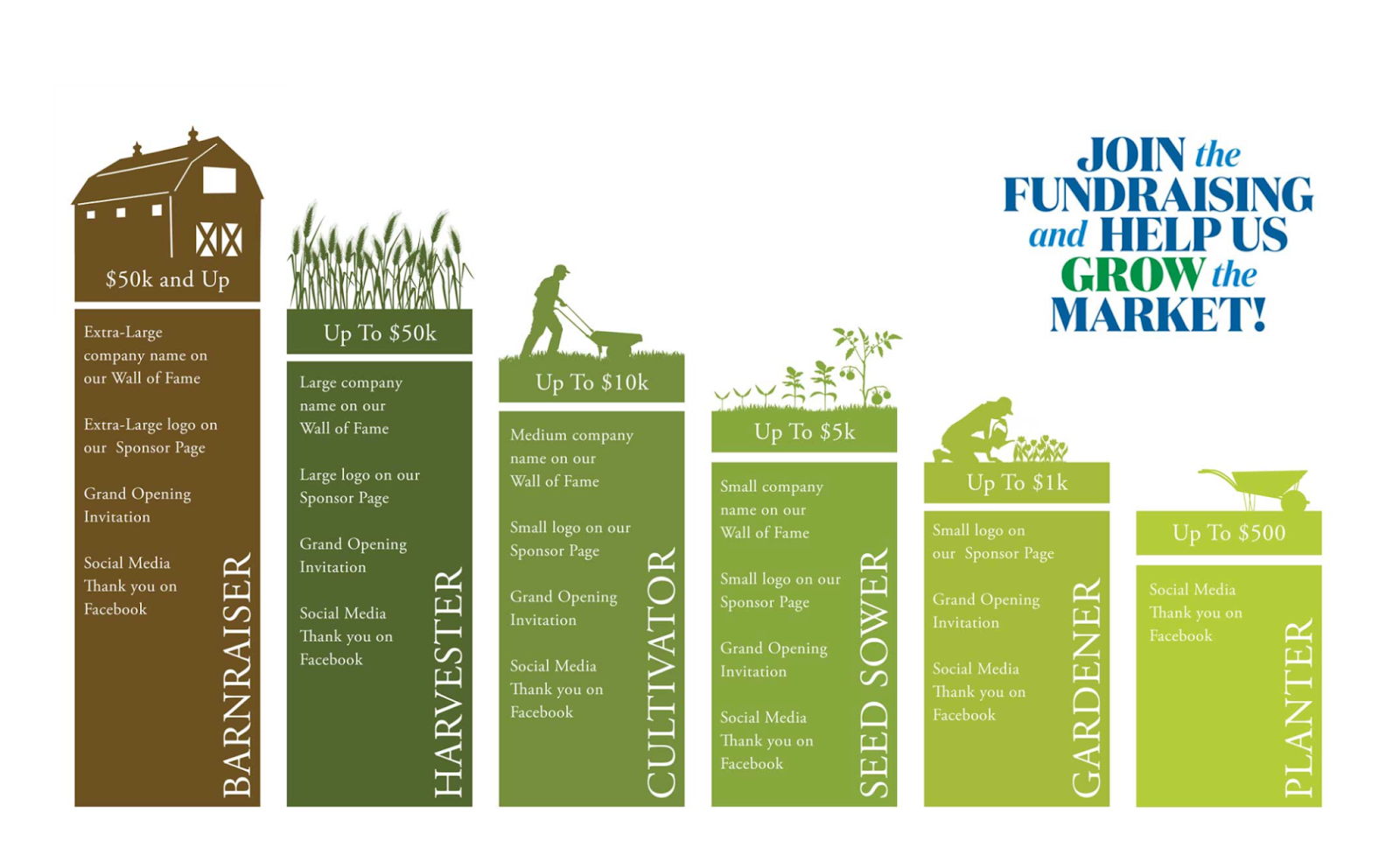 Understanding Sponsorship Levels For Nonprofits | Instrumentl