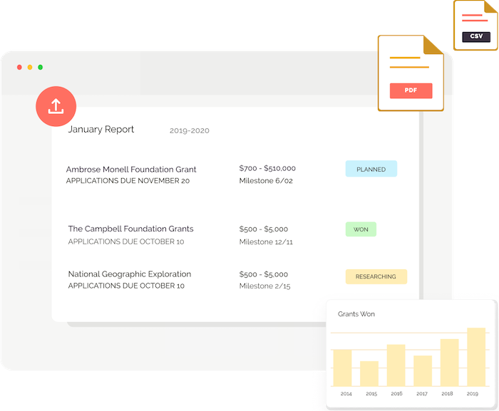 49 Grant Writing Resources: The Ultimate List for 2024 | Instrumentl