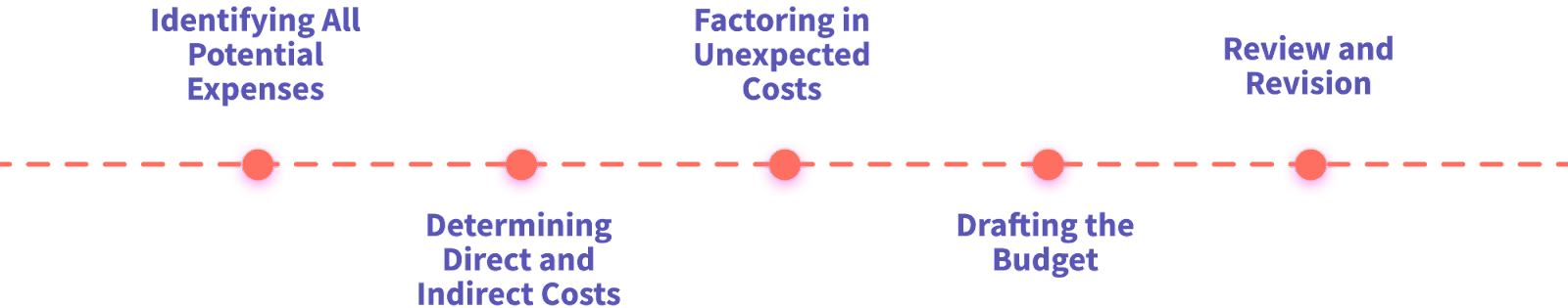 3 Examples of Grant Budgets That Will Win Over Funders [With Template ...