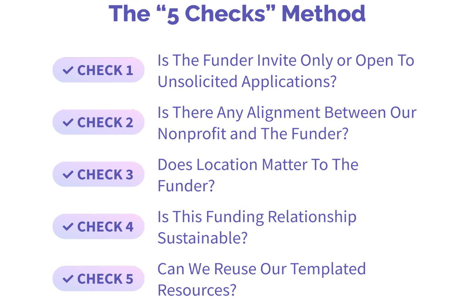 This Grant Manager’s “5 Checks” Method Cut Applications by 73% Without Missing Fundraising ...