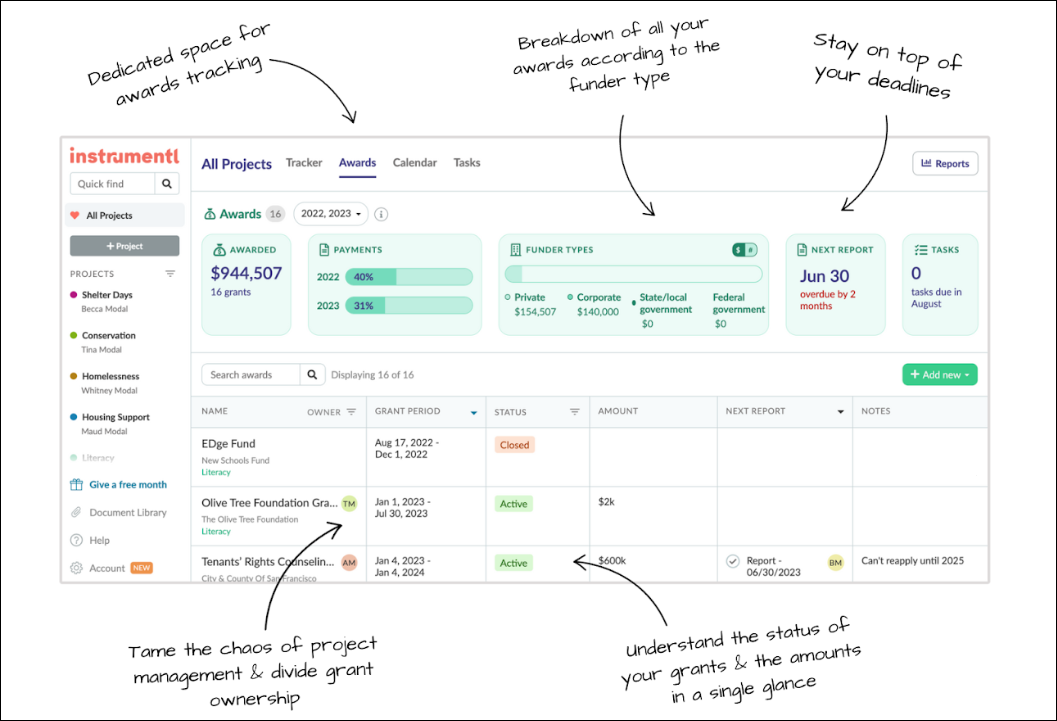 Grant Management Process: What Nonprofits Need to Know at Each Step ...