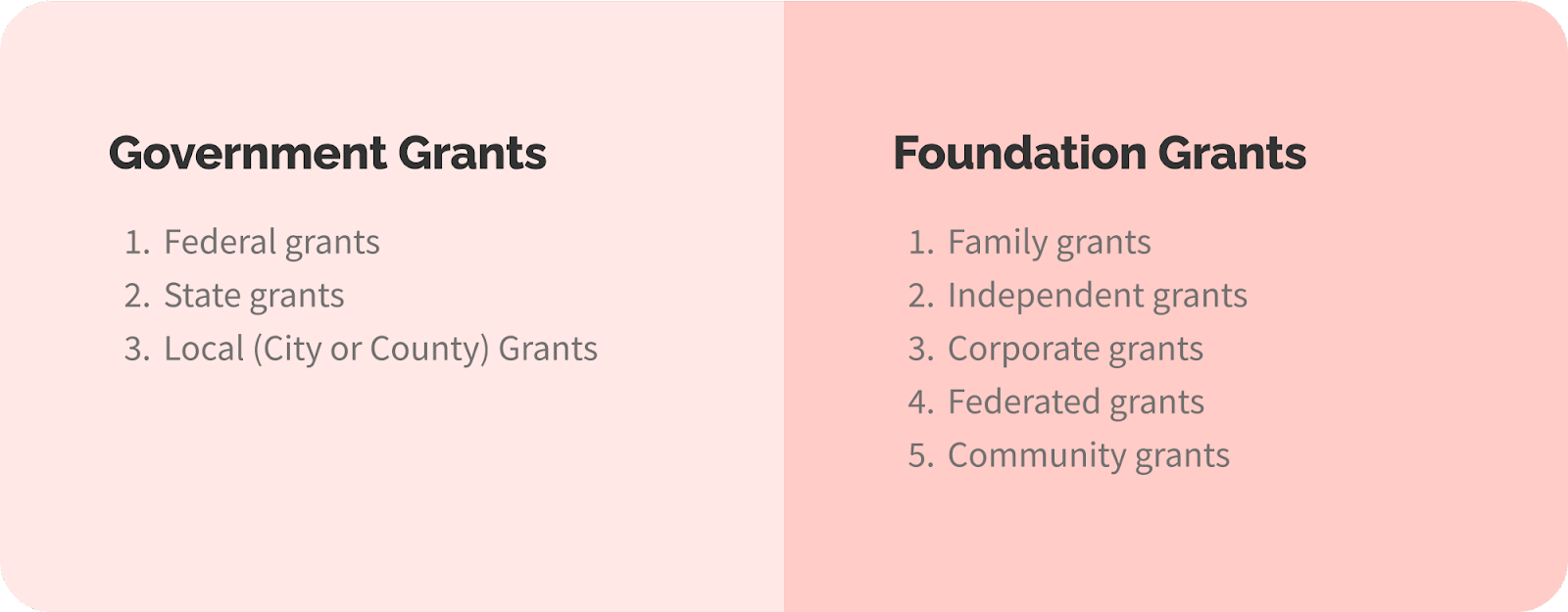 4 Types of Grants for Nonprofits [Plus 9 Diverse Funding Sources ...