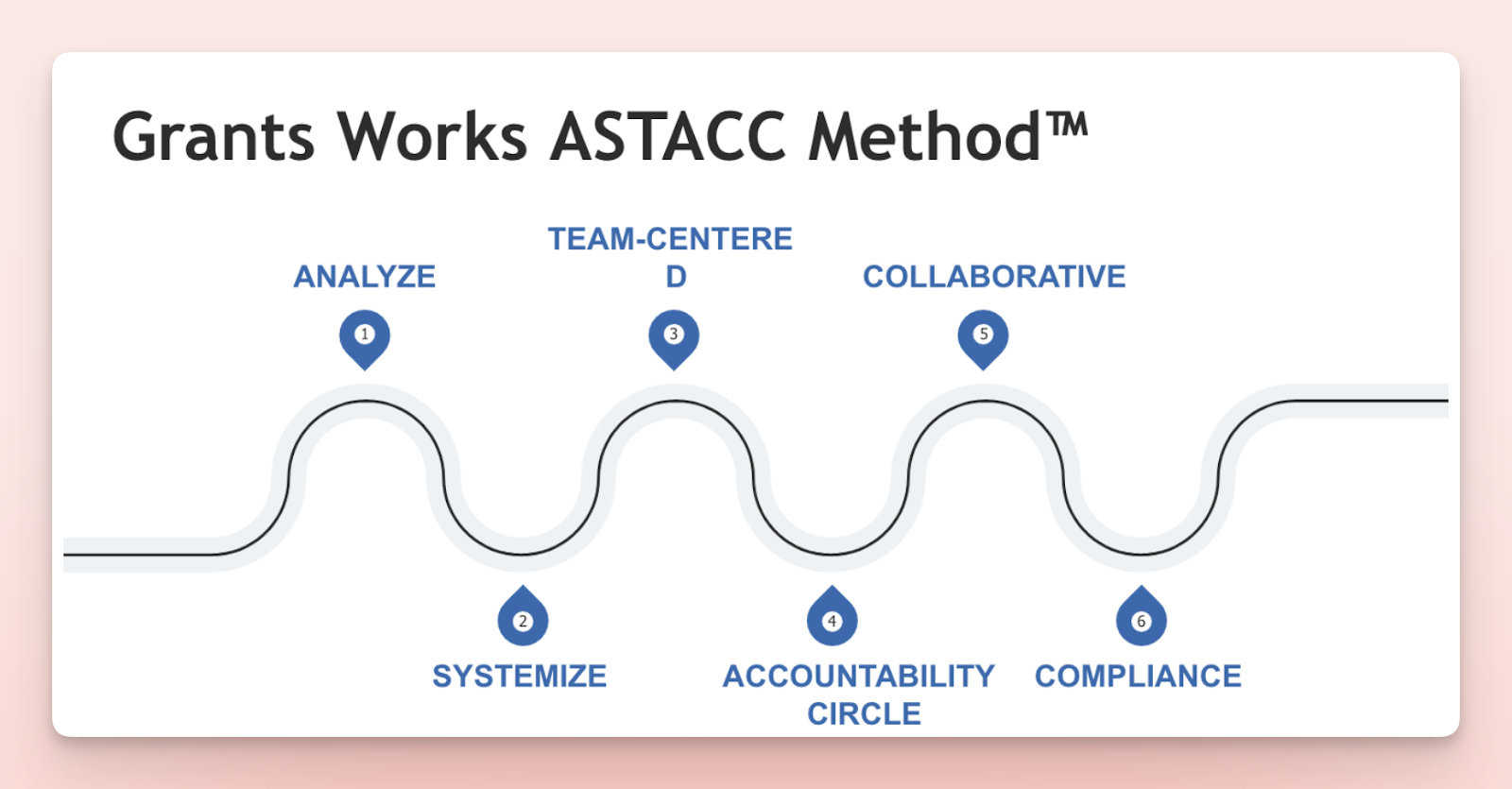 Managing a $54 Million Federal Grant Portfolio: A Senior Director's ...