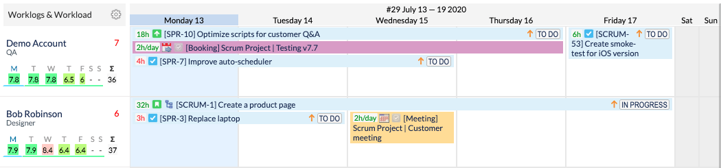 Basic Concepts | ActivityTimeline