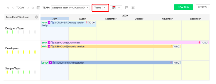 Basic Concepts | ActivityTimeline