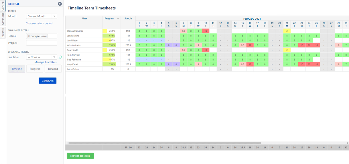 Jira Time Tracking Report, How to Add Time Tracking in Jira ...