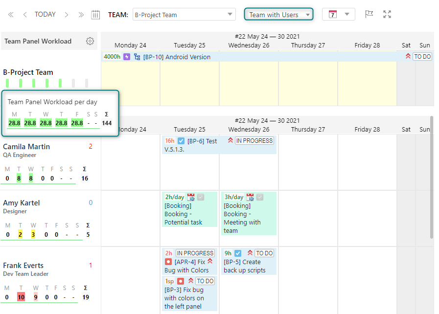 Jira Capacity Planning, Resource Capacity Management | ActivityTimeline
