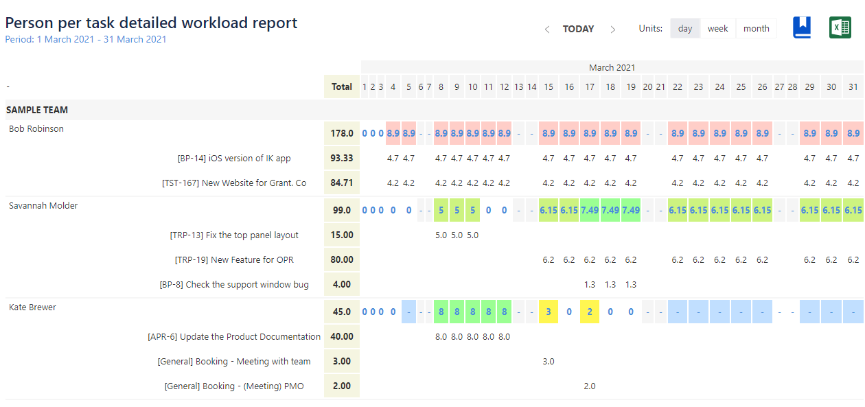 Jira Capacity Planning, Resource Capacity Management | ActivityTimeline