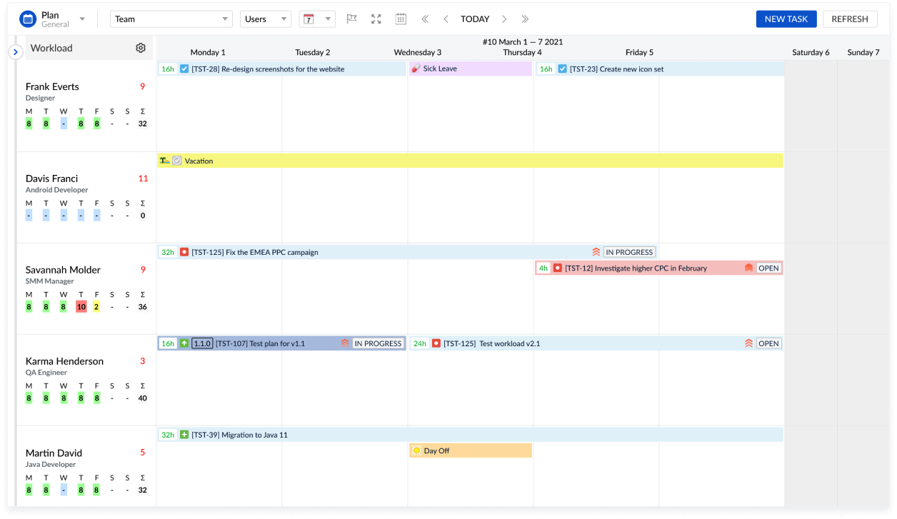 ActivityTimeline | Educational Videos