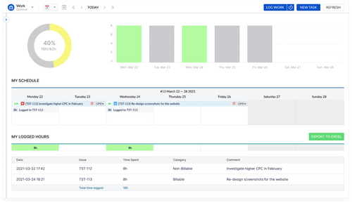 ActivityTimeline | Educational Videos