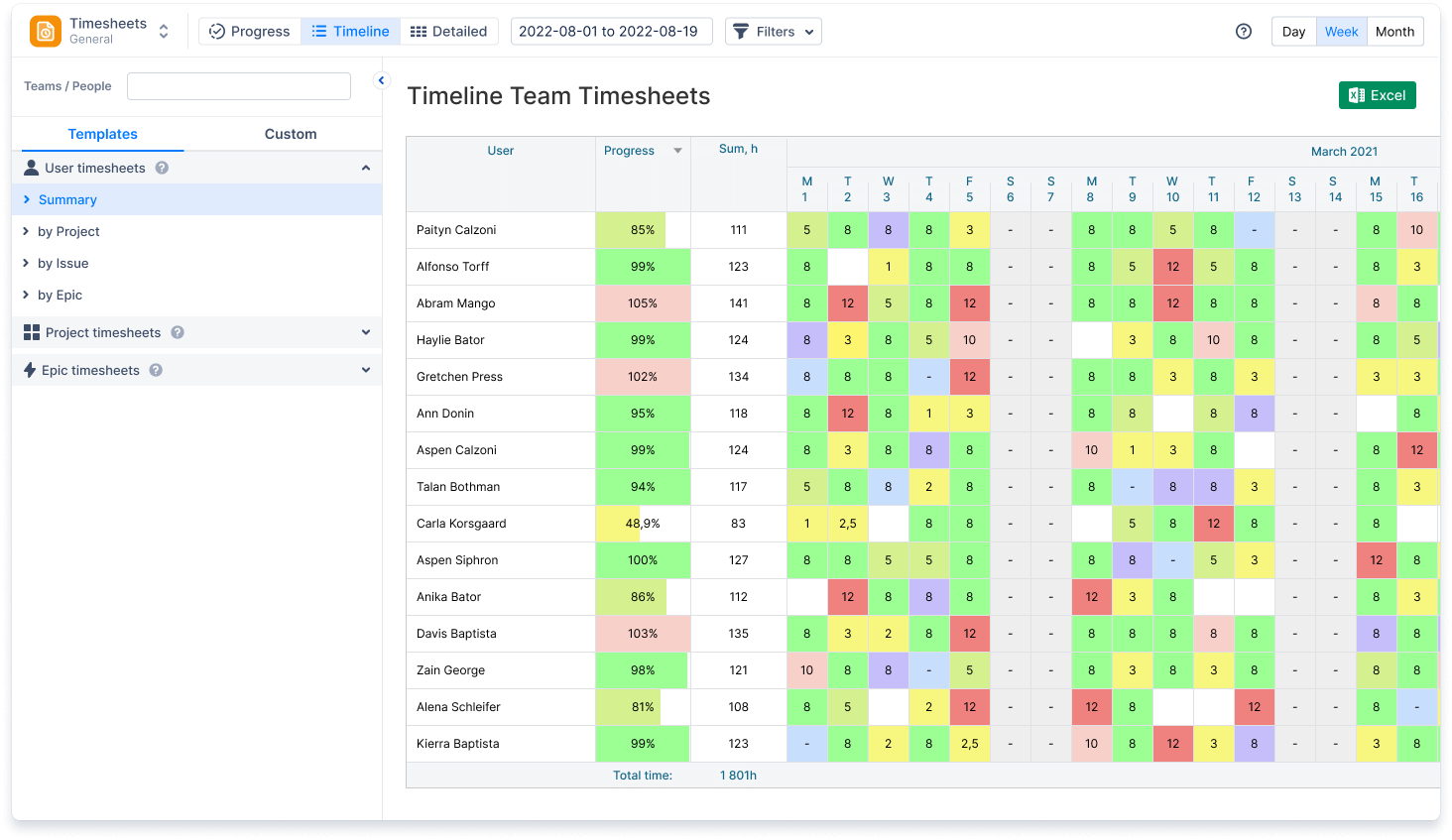 How It Works | ActivityTimeline