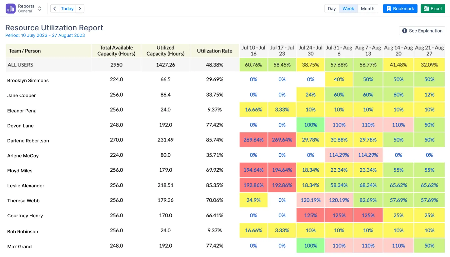 Jira Scheduling Tool and Resource Planning | Activity Timeline