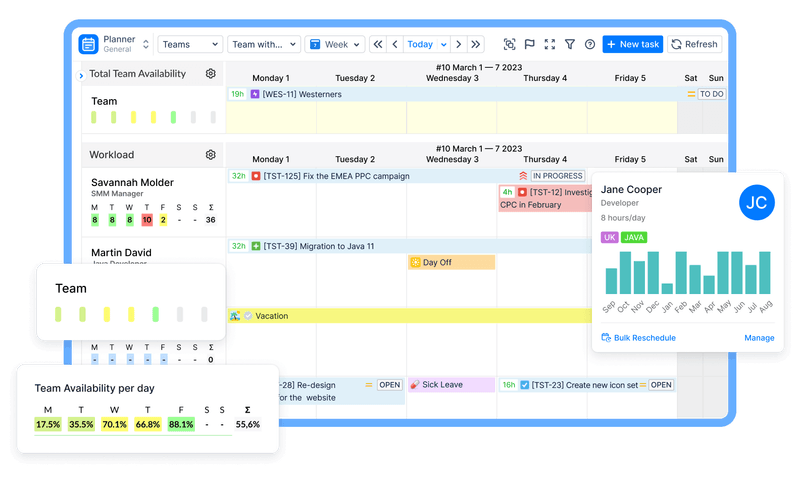 Must-have Plugin for Capacity Planning in Jira