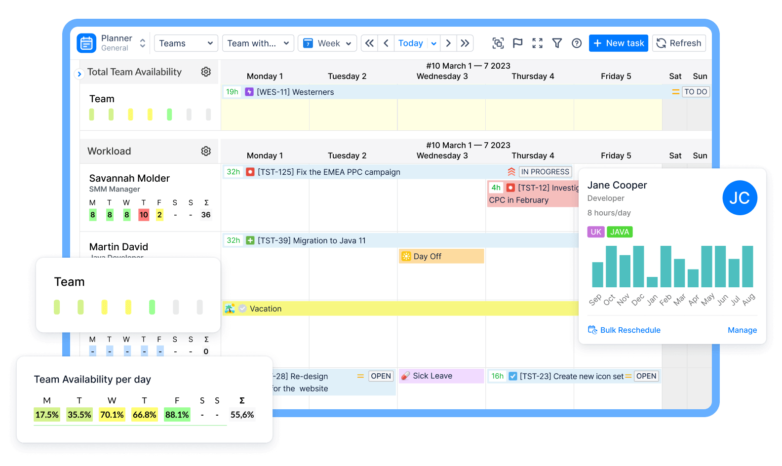 Must-have Plugin for Capacity Planning in Jira