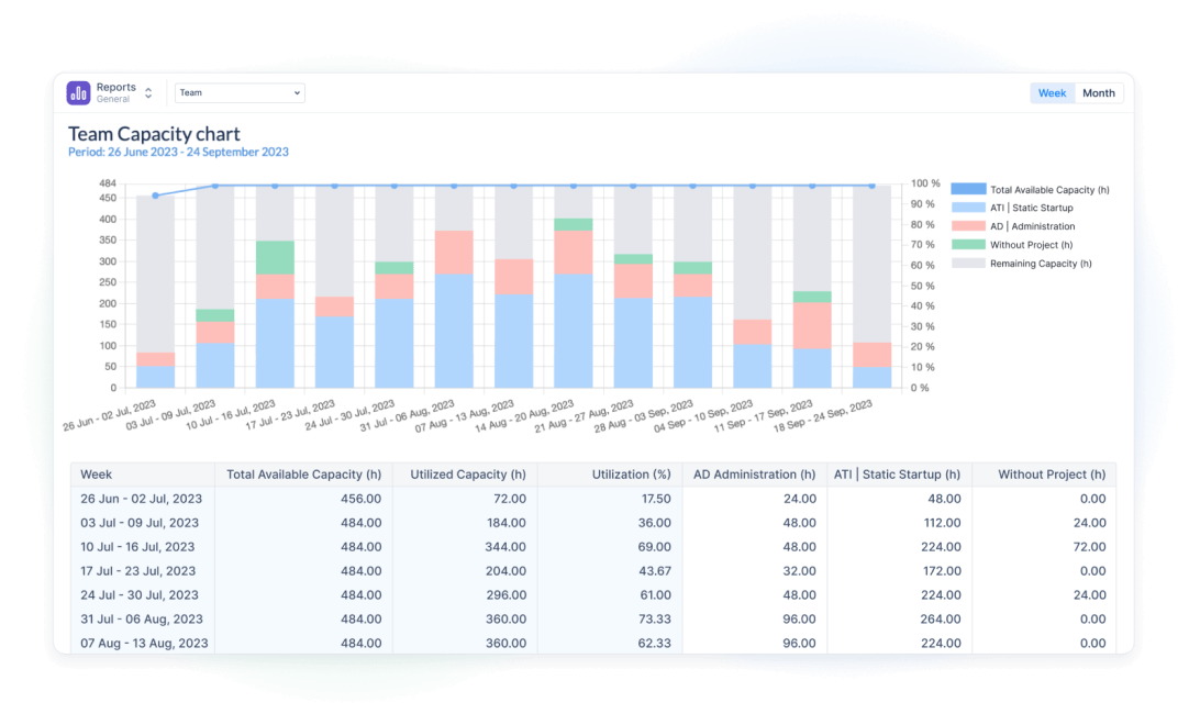 Must-have Plugin for Capacity Planning in Jira