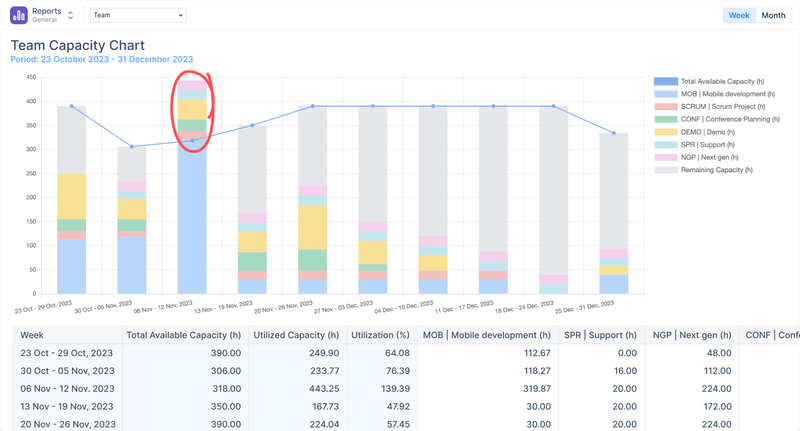 Must-have Plugin for Capacity Planning in Jira