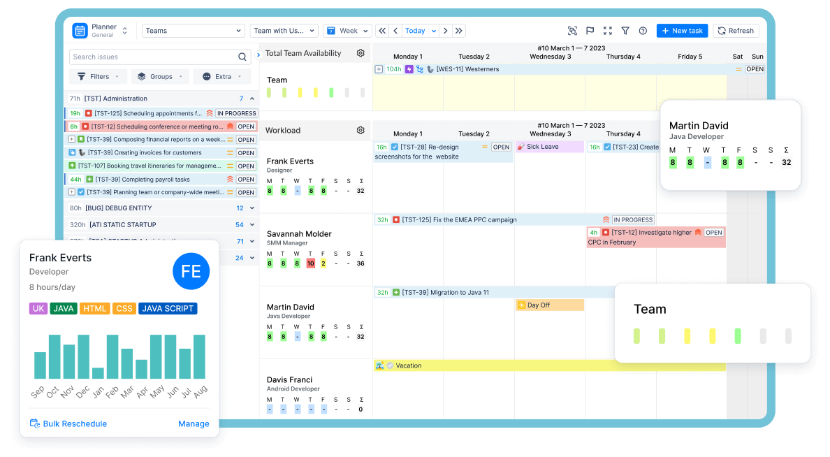 Features | ActivityTimeline: Resource Planning
