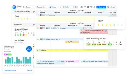 Jira Capacity Planning, Resource Capacity Management | ActivityTimeline