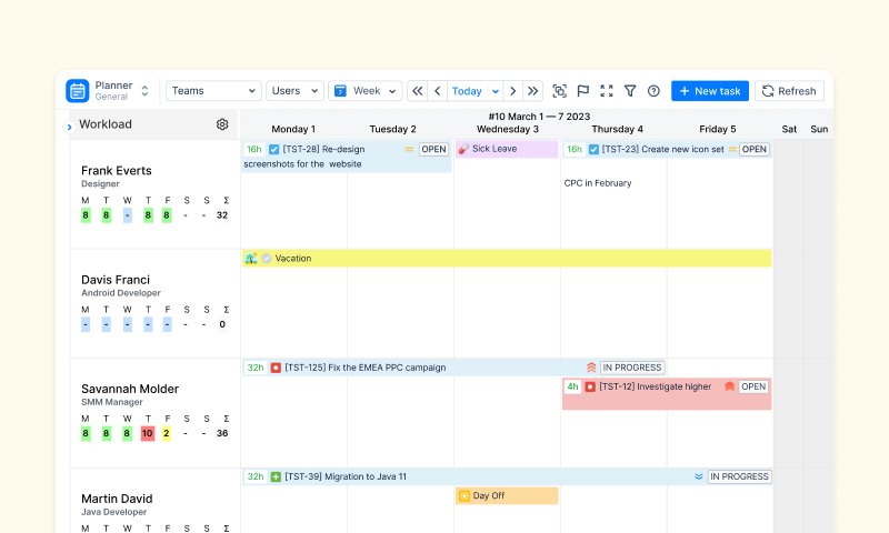 Jira Capacity Planning, Resource Capacity Management | ActivityTimeline