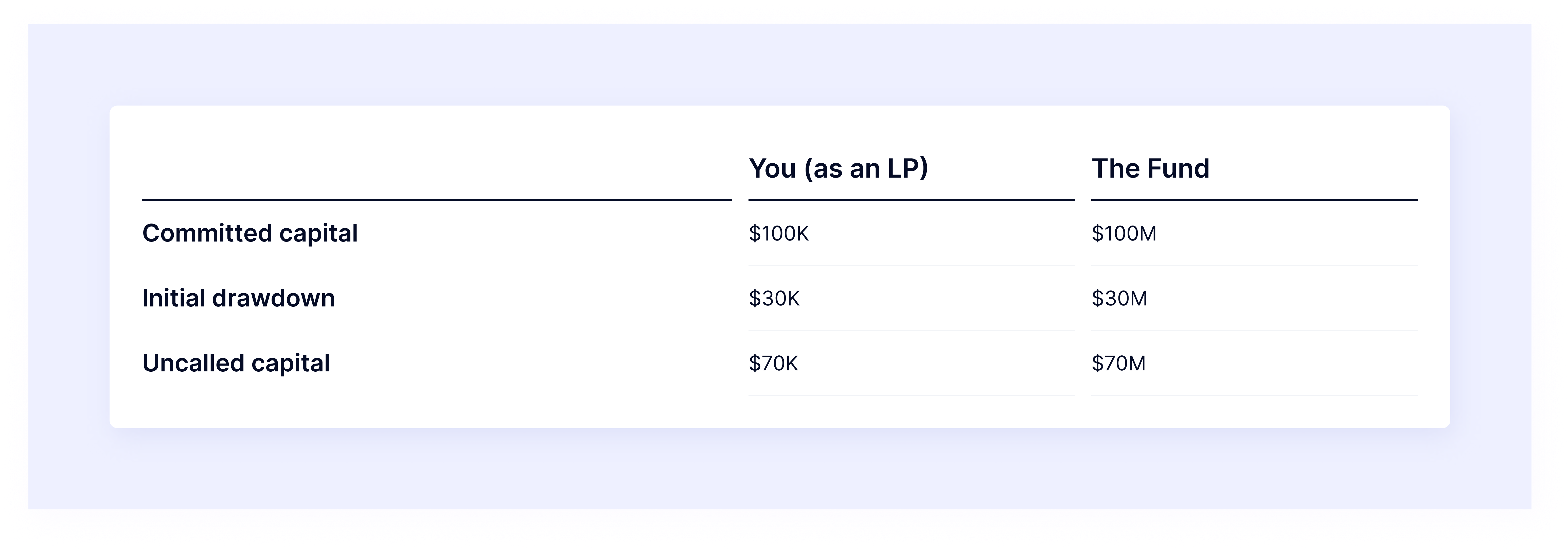 How Do Capital Calls Work? | AngelList (2025)