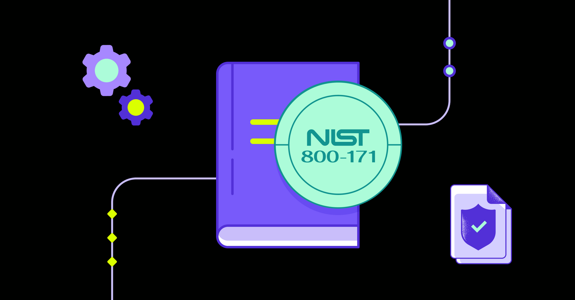 The SOC 2 compliance checklist