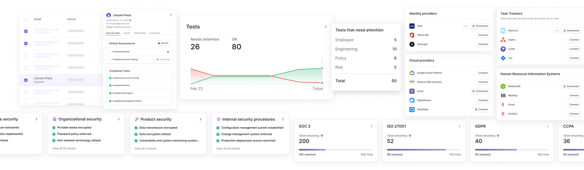 SOC 2, HIPAA, ISO 27001, PCI, and GDPR Compliance