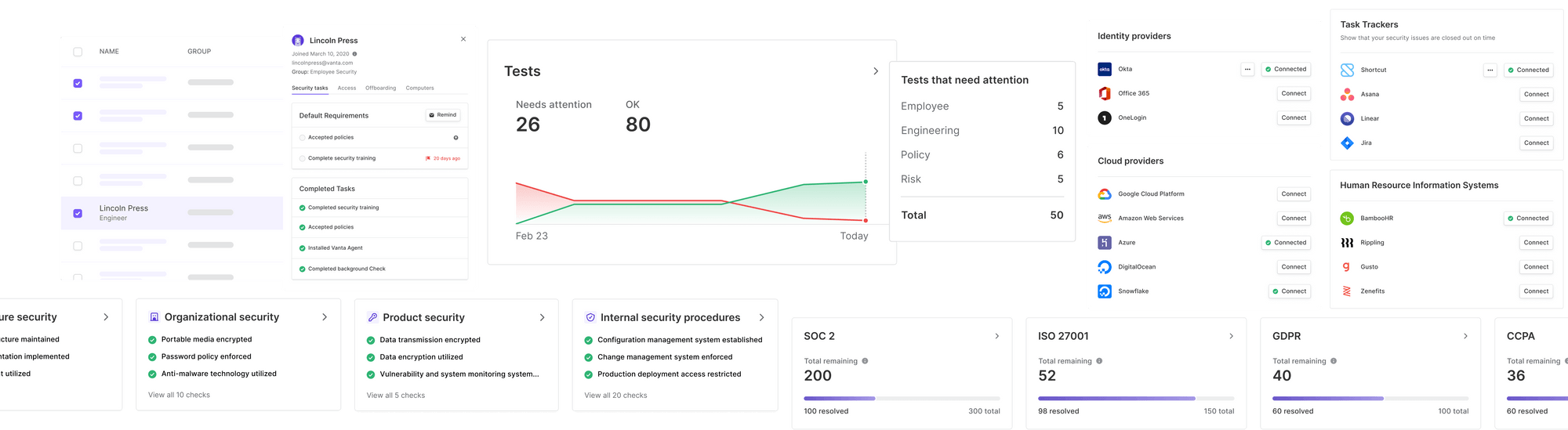 SOC 2, HIPAA, ISO 27001, PCI, and GDPR Compliance
