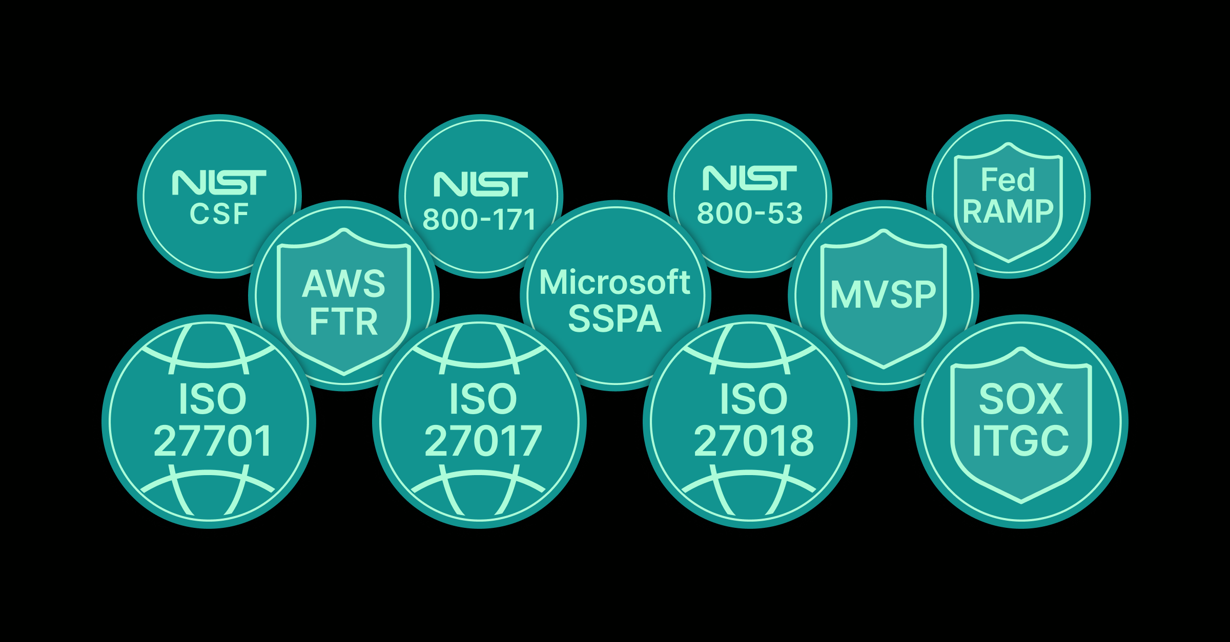 Vanta’s advanced security frameworks