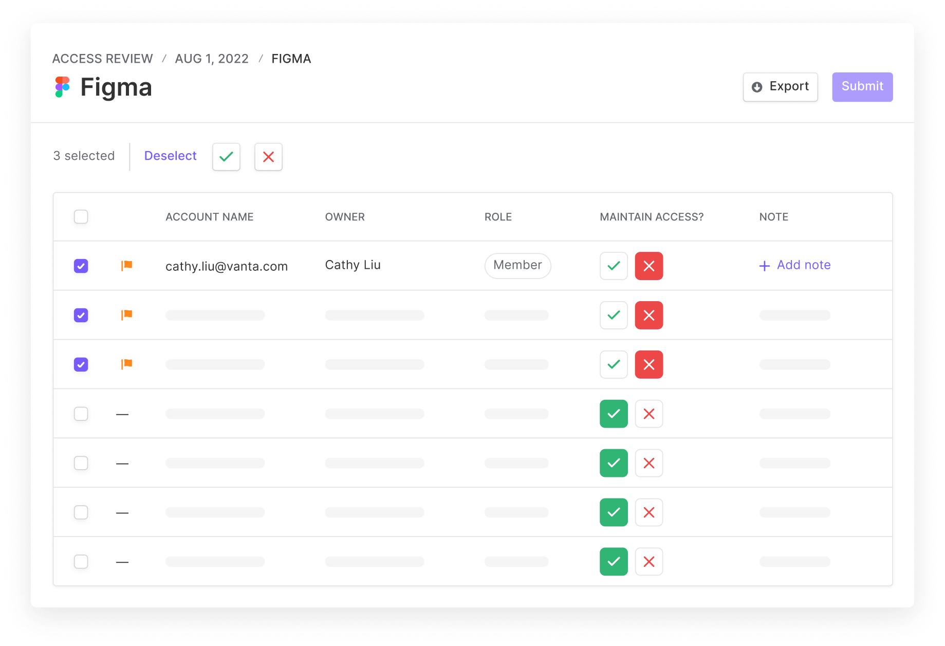 Access Reviews: Ensure proper access to your systems