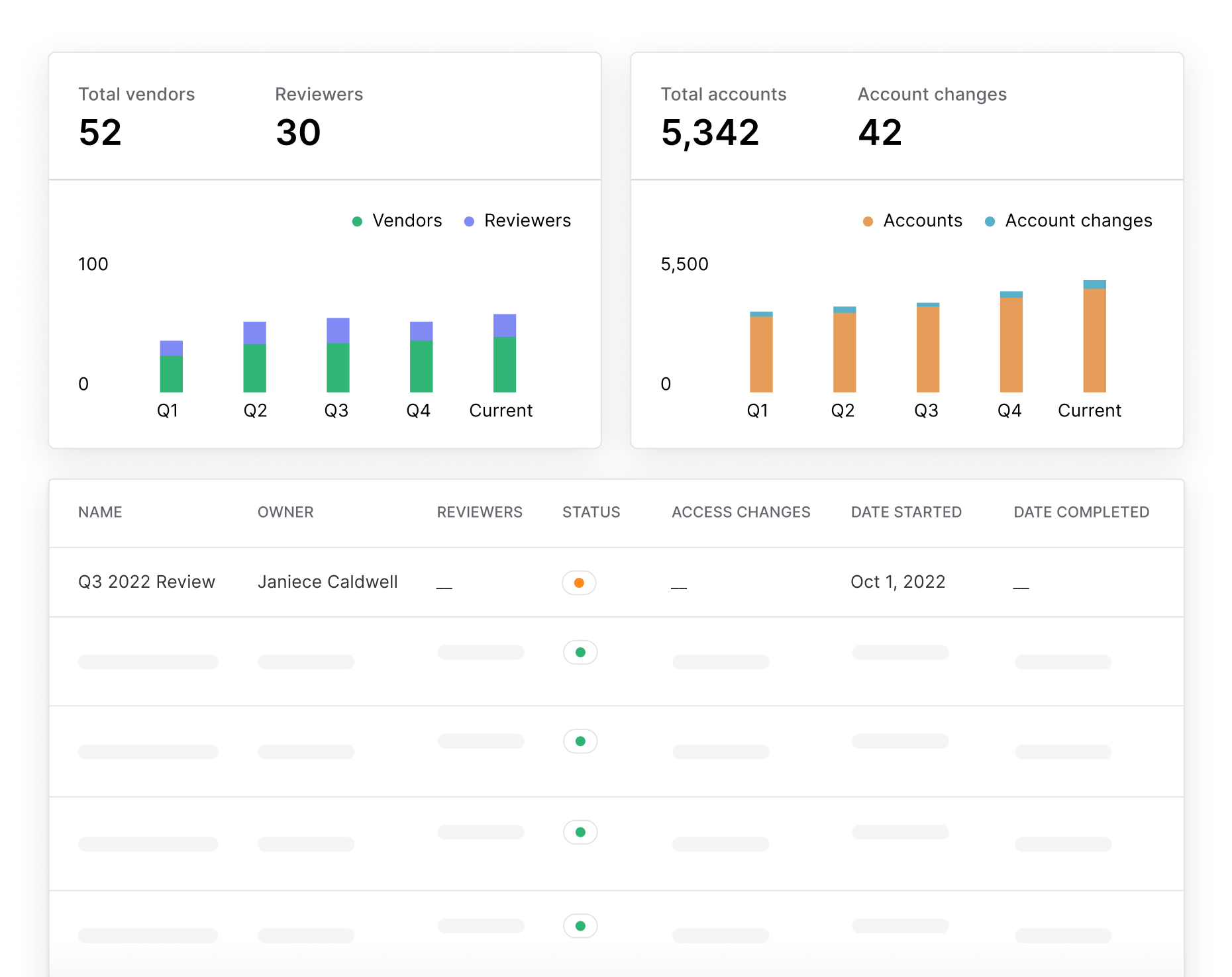 Access Reviews: Ensure proper access to your systems
