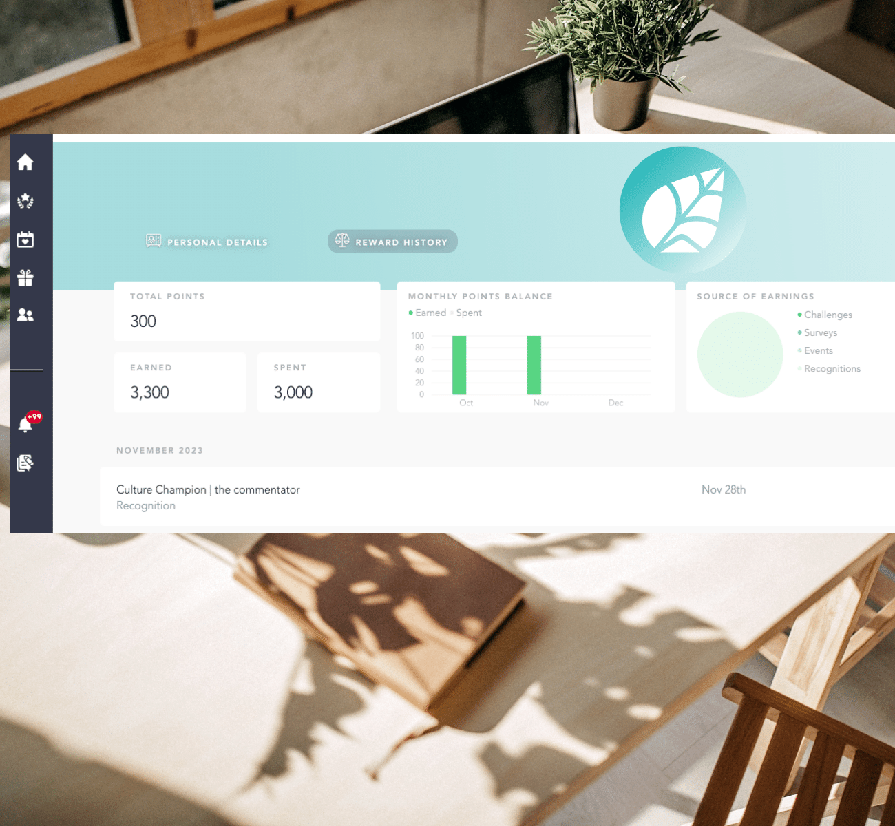 How Monetary Rewards Can Drive Employee Motivation | Cooleaf