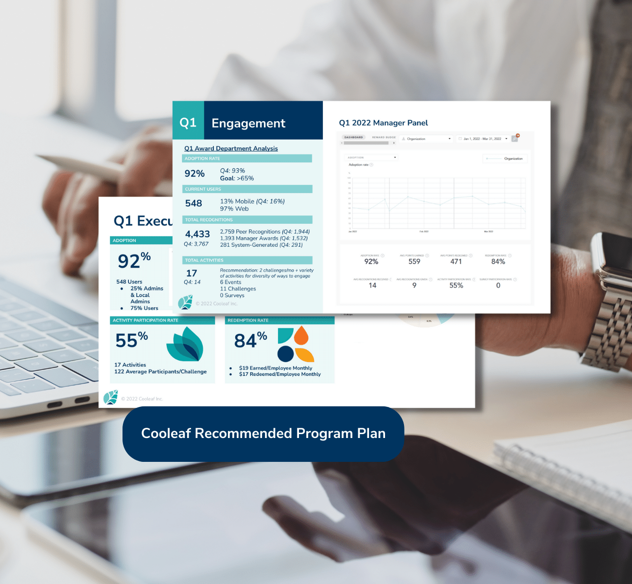 The Benefits of a Data-Driven HR Strategy (And How to Build One!) | Cooleaf