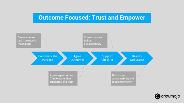 Empathy vs Results Based Leadership: Which is Best? | Crewmojo